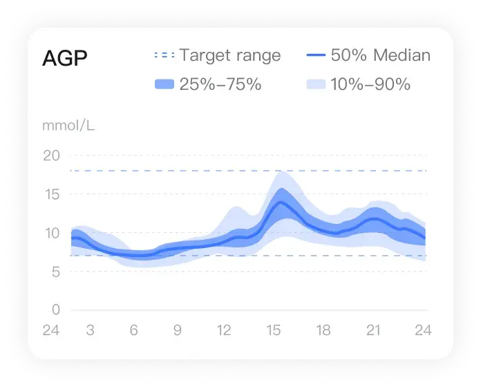 Ottai Technology - Insight begins with a simple click!
